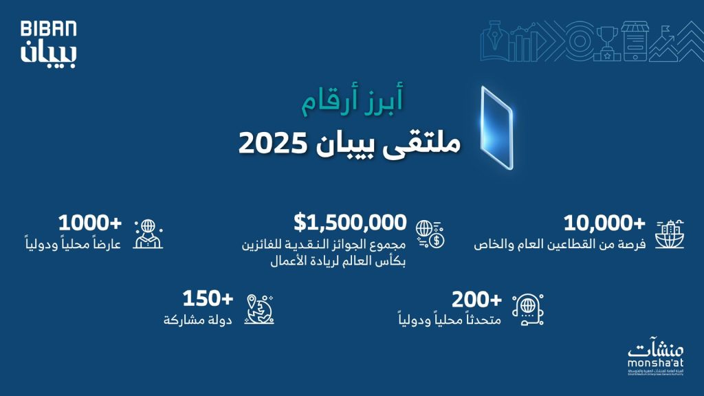 “منشآت” تنظم ملتقى “بيبان 2025” في نوفمبر المقبل تحت شعار “وجهة عالمية ...